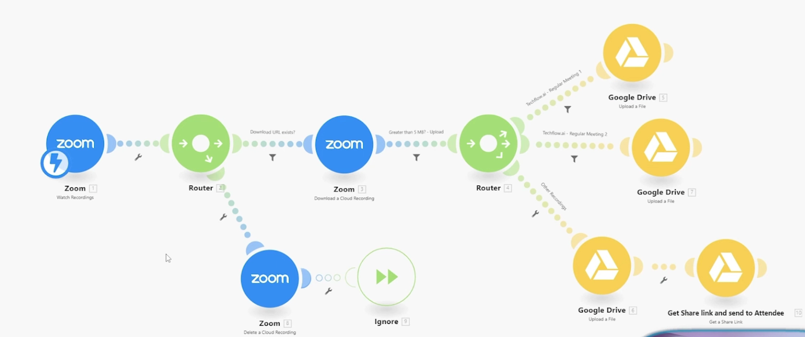 Instant vs Scheduled Triggers on Make - Techflow AI