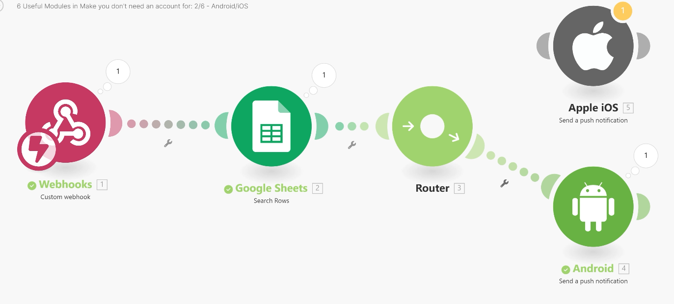 Useful Modules You Can Use Without an Account - Techflow AI