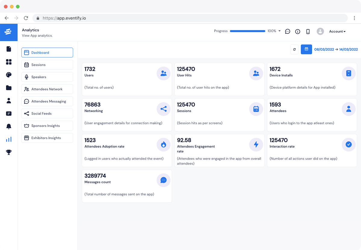Best Event Analytics Software for Data-Driven Decision | Eventify