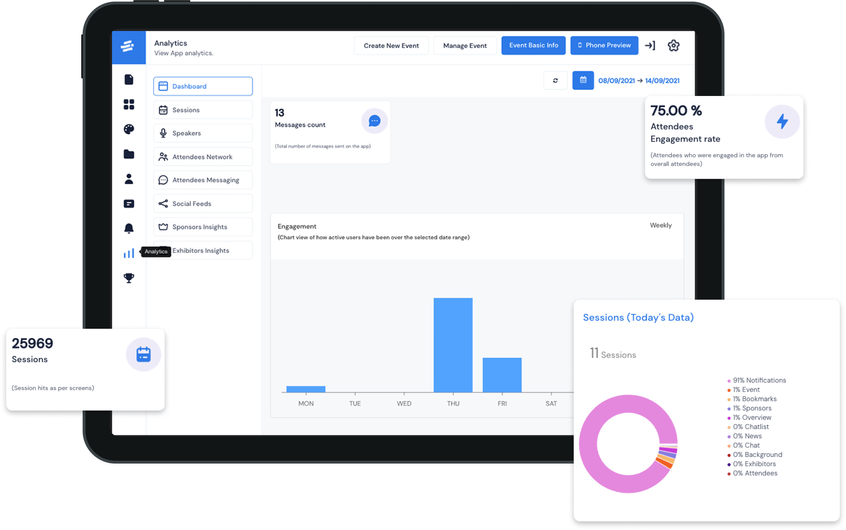 Multiple Event Analytics Dashboard | Eventify