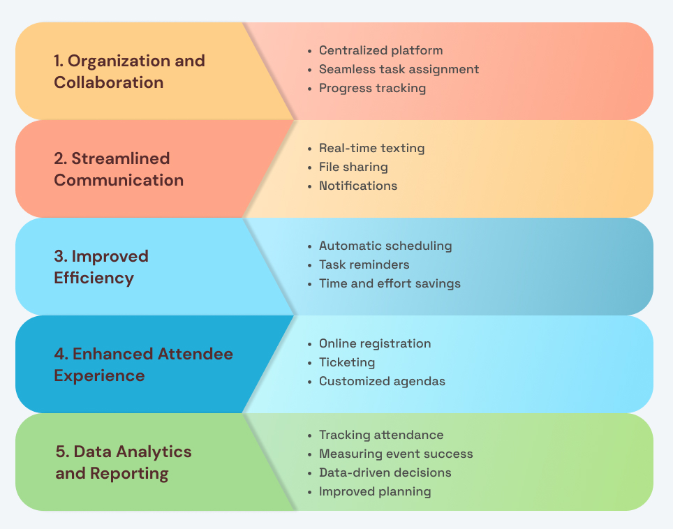 Top 9 Event Planning Apps Compatible With Any Device In 2024