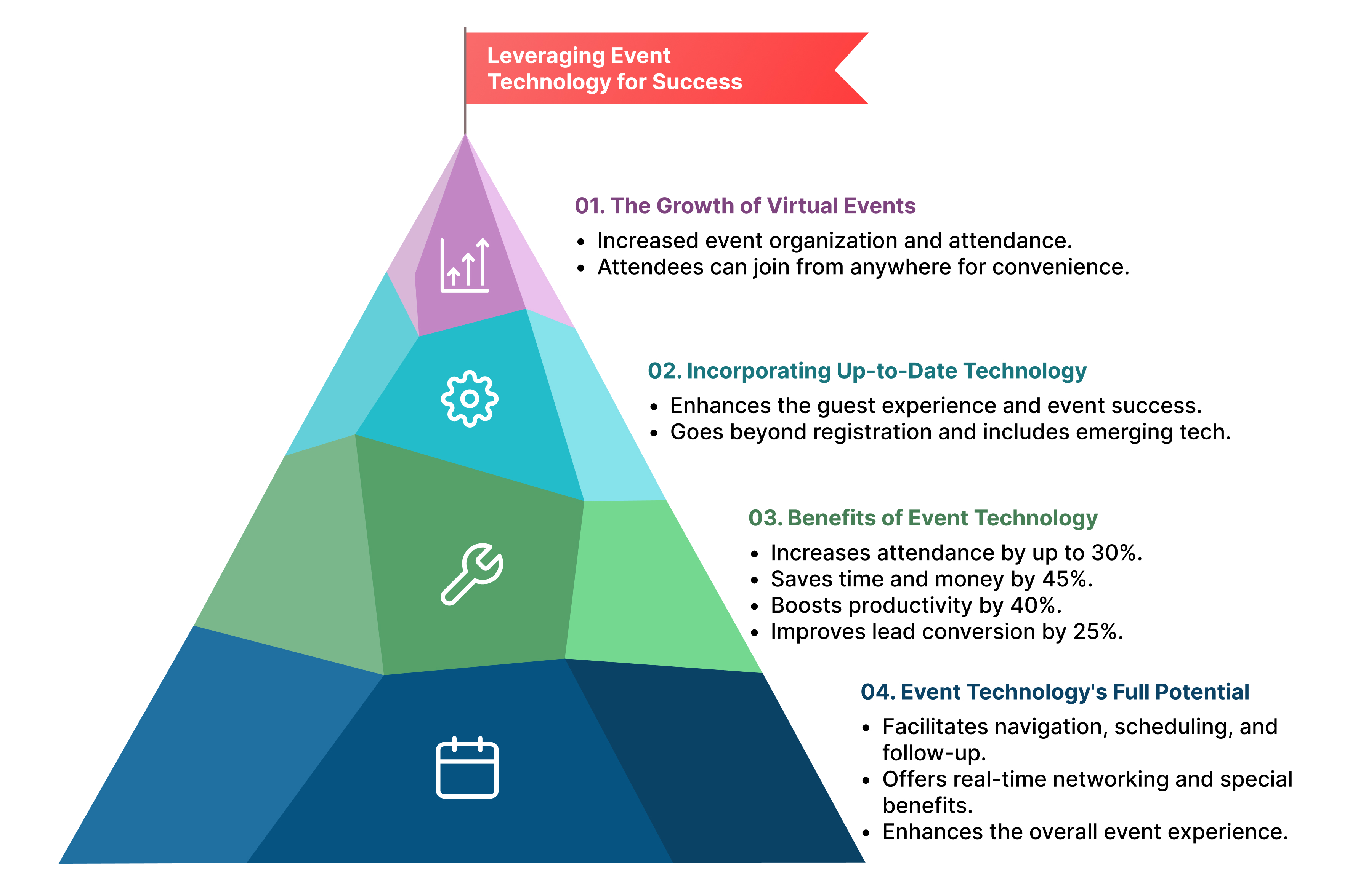 Top 9 Event Technology Trends to Be Followed In 2024
