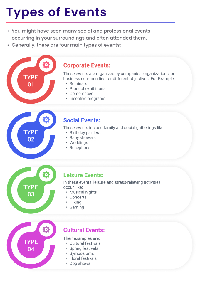 Event Planning Checklist Recommended By Top Event Planners