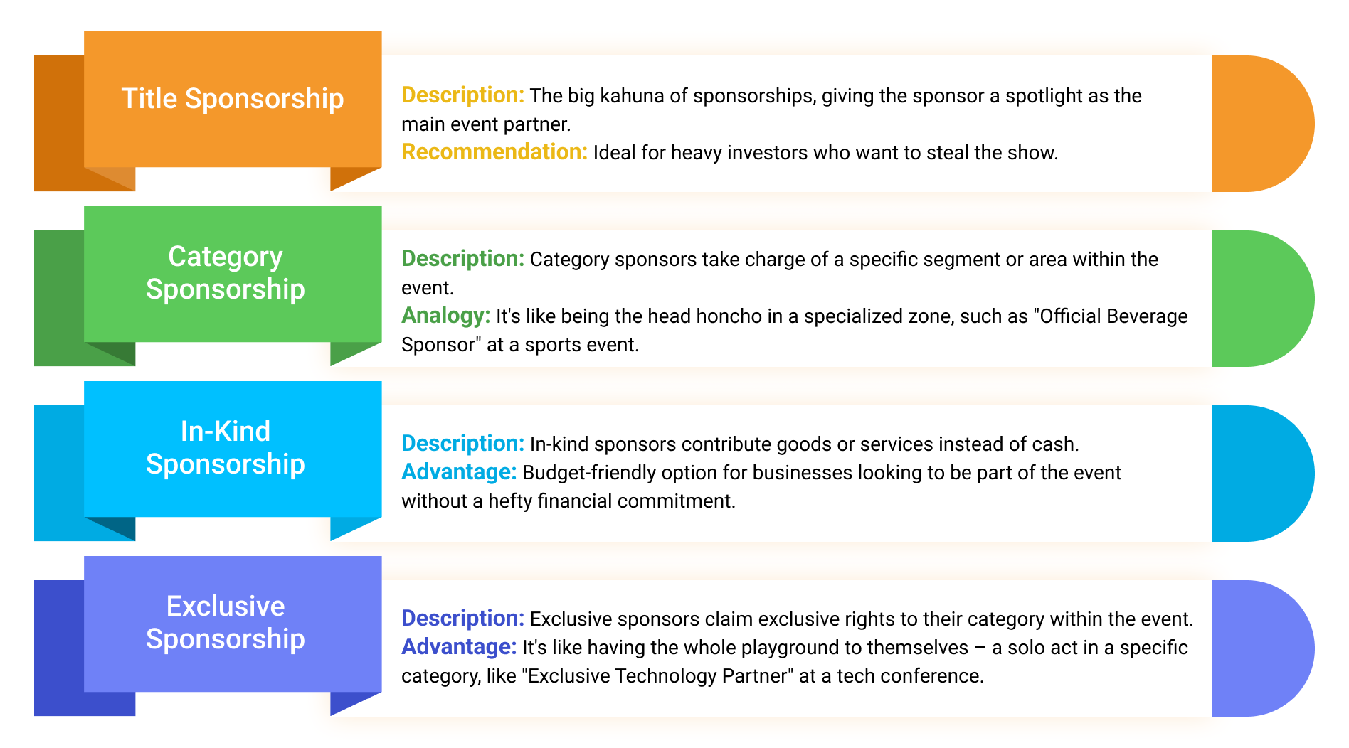 How To Create Ideal And Compelling Sponsorship Packages?