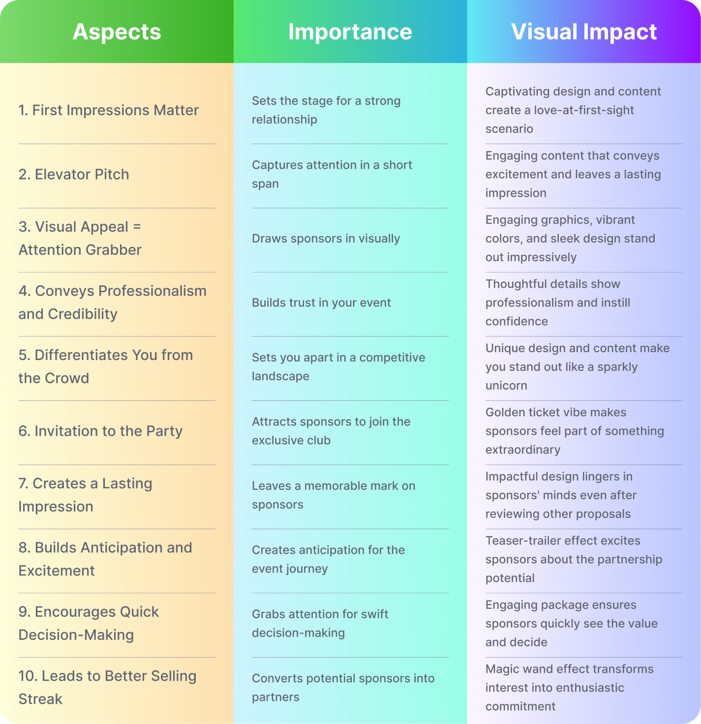 How To Create Ideal And Compelling Sponsorship Packages?