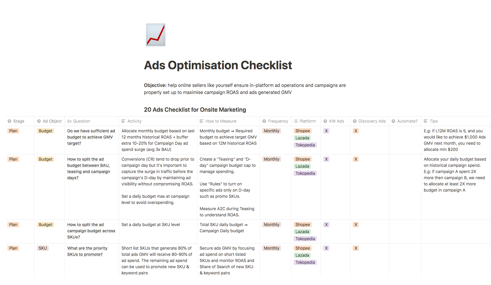 Ready for a Big Campaign? Optimise In-Platform Ads with this Checklist