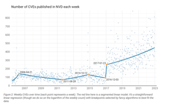 Adopting Pipelineless Security Solutions for Modern AppSec Programs