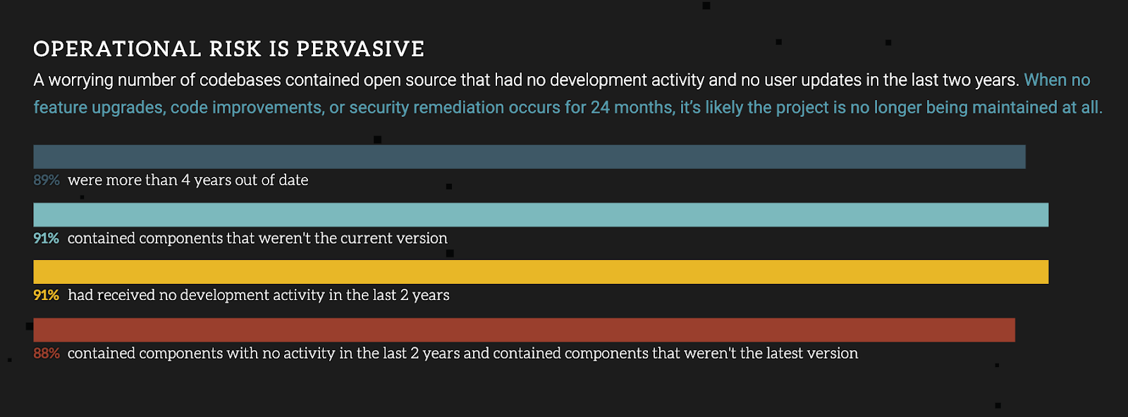 What is an SBOM, what is it not, and do you need one?