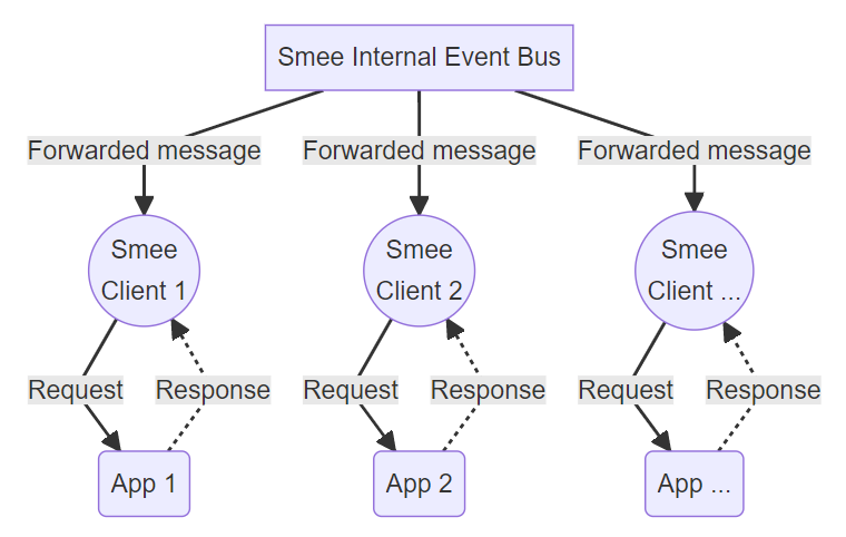 How We Converted a GitHub Tool Into a General Purpose Webhook Proxy to ...