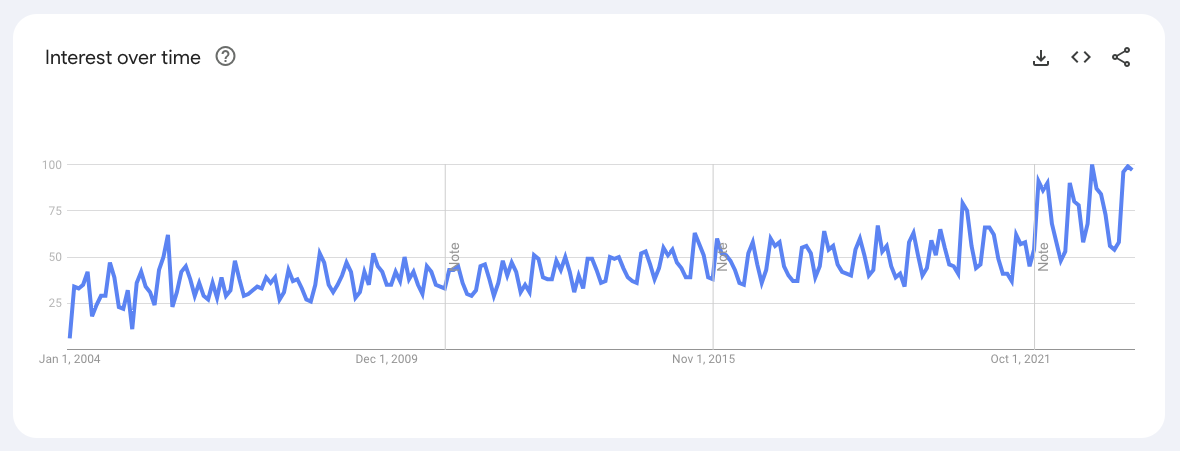 CI/CD Pipeline Security vs. IDE plugins vs. Pipelineless Security