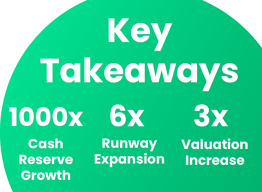 Transforming Cash Flow & Valuation