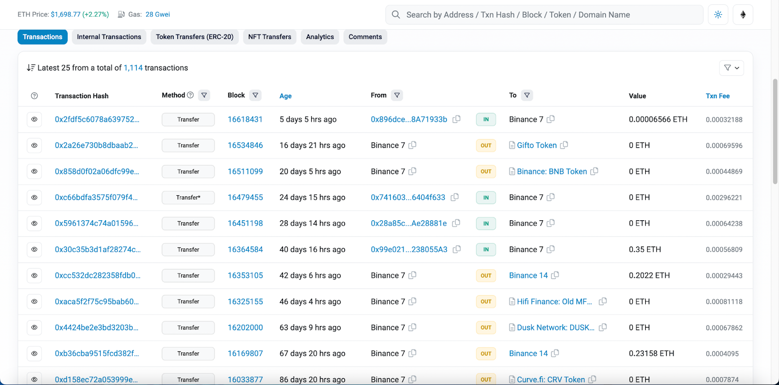 How to Read Blockchain Scanners? | Bitskwela