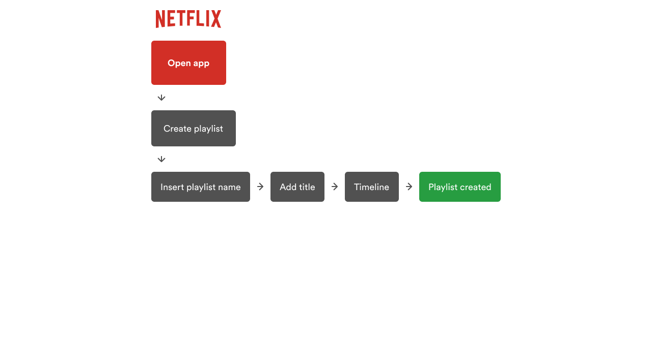 Victor Berbel – Freelancer User Interface & User Experience – Netflix