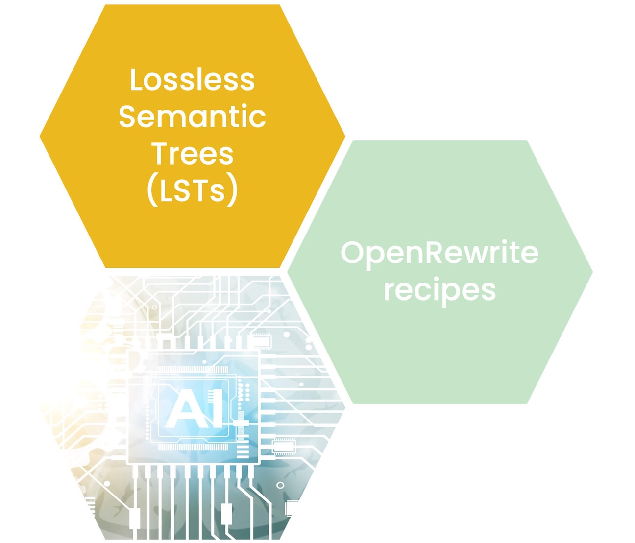 Making AI more accurate for automated code refactoring | Moderne