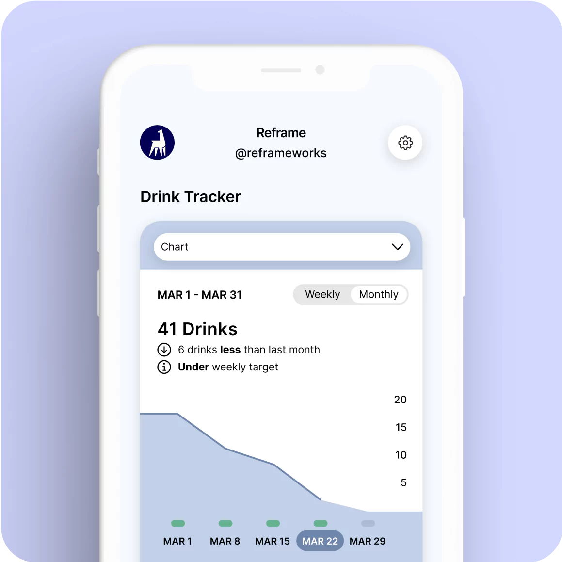 Ready For a Damp January Challenege With Reframe App?