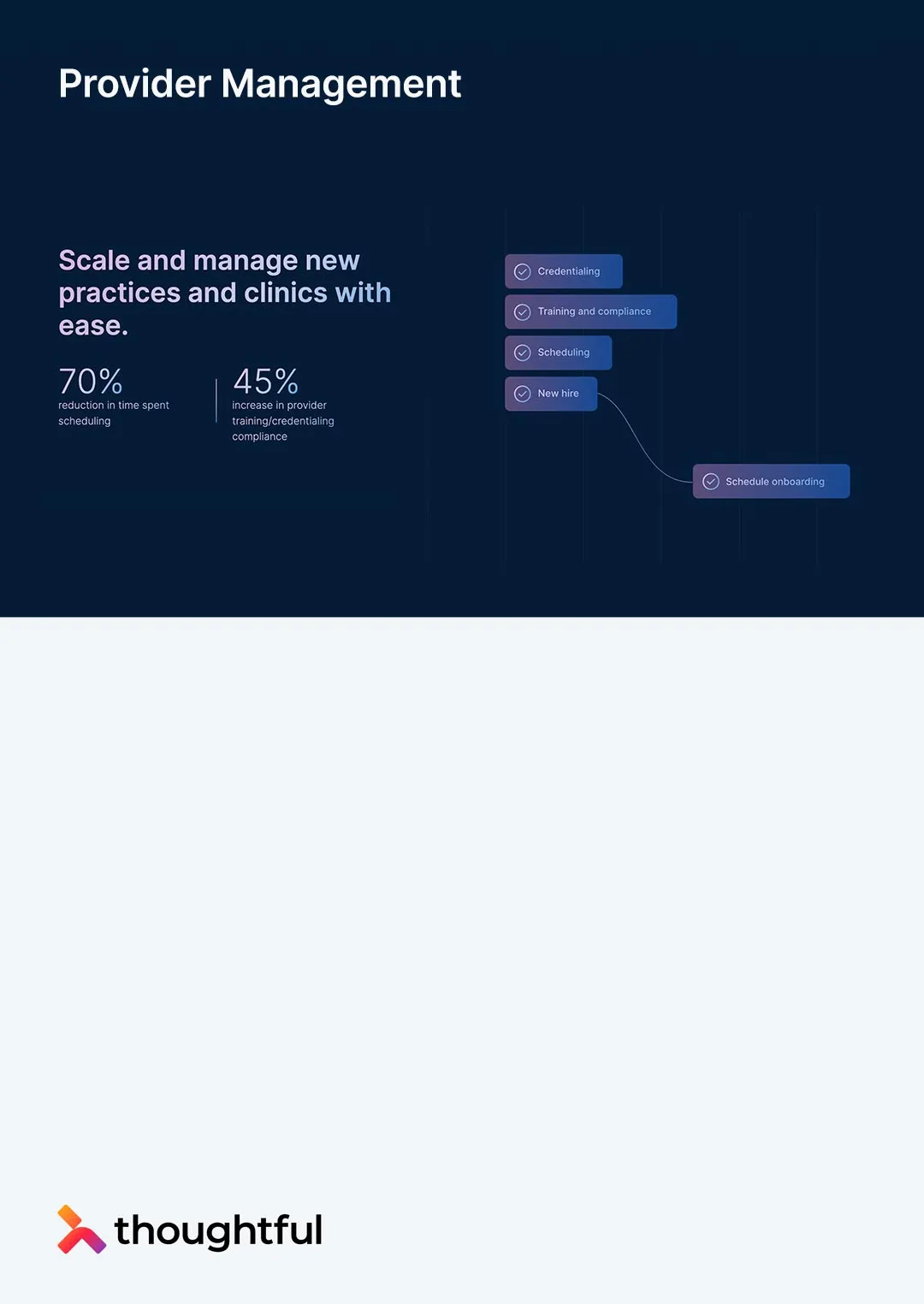 Provider Management | Thoughtful White Paper