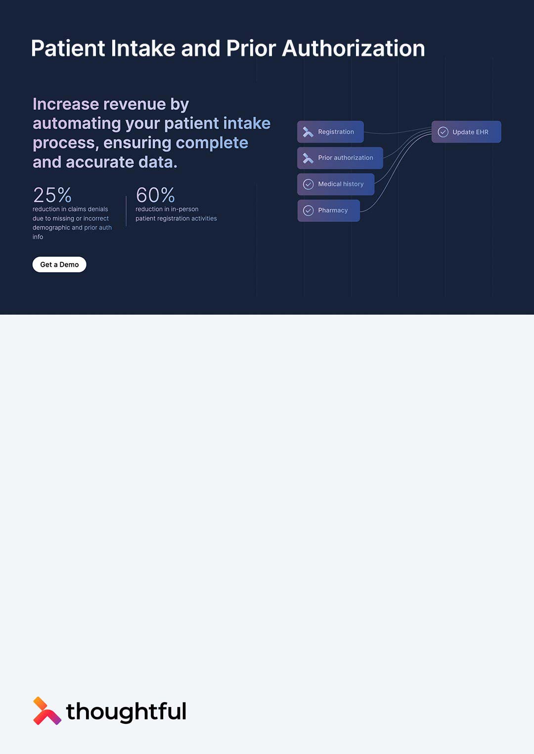 Patient Intake and Prior Authorization | Thoughtful White Paper
