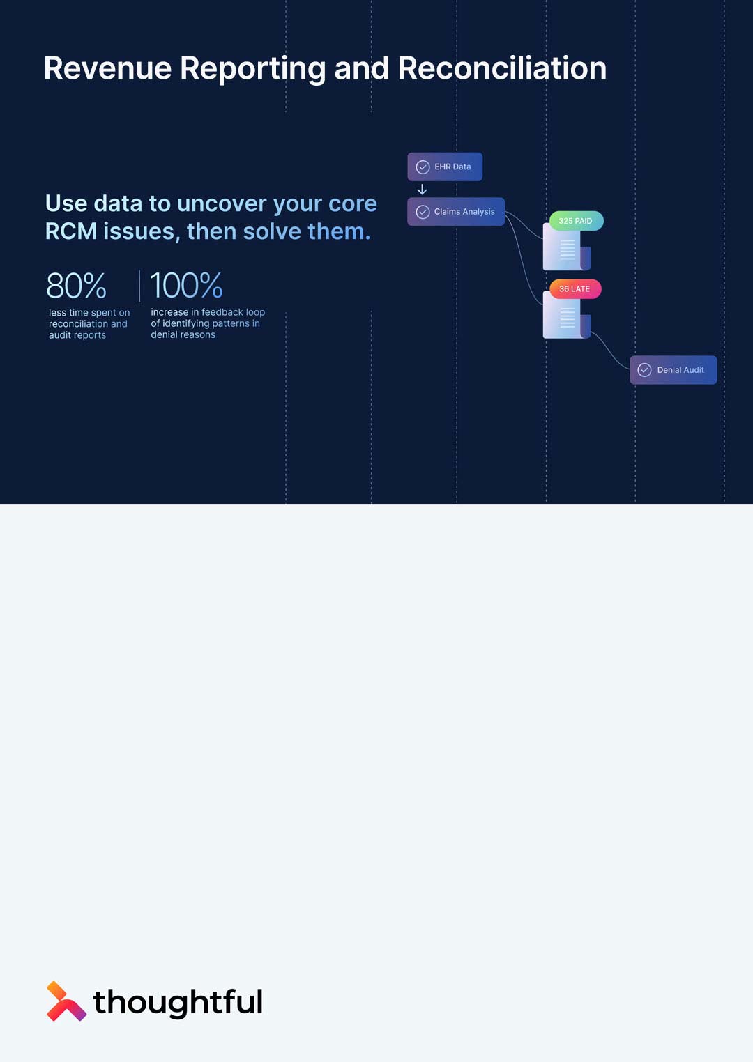 Revenue Reporting and Reconciliation | Thoughtful White Paper