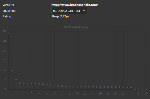 The Importance of Link Graphs in SEO