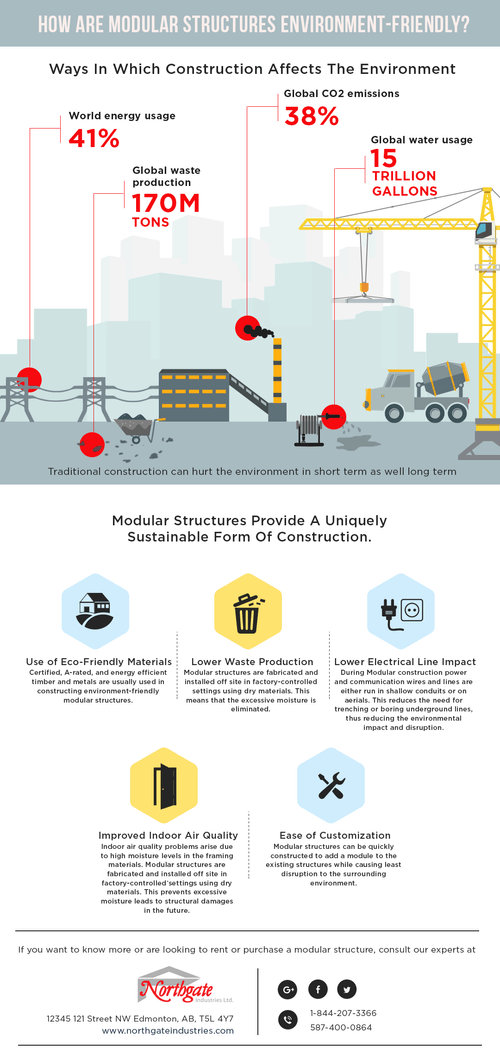 Infographic – How Are Modular Structures Environment-Friendly?