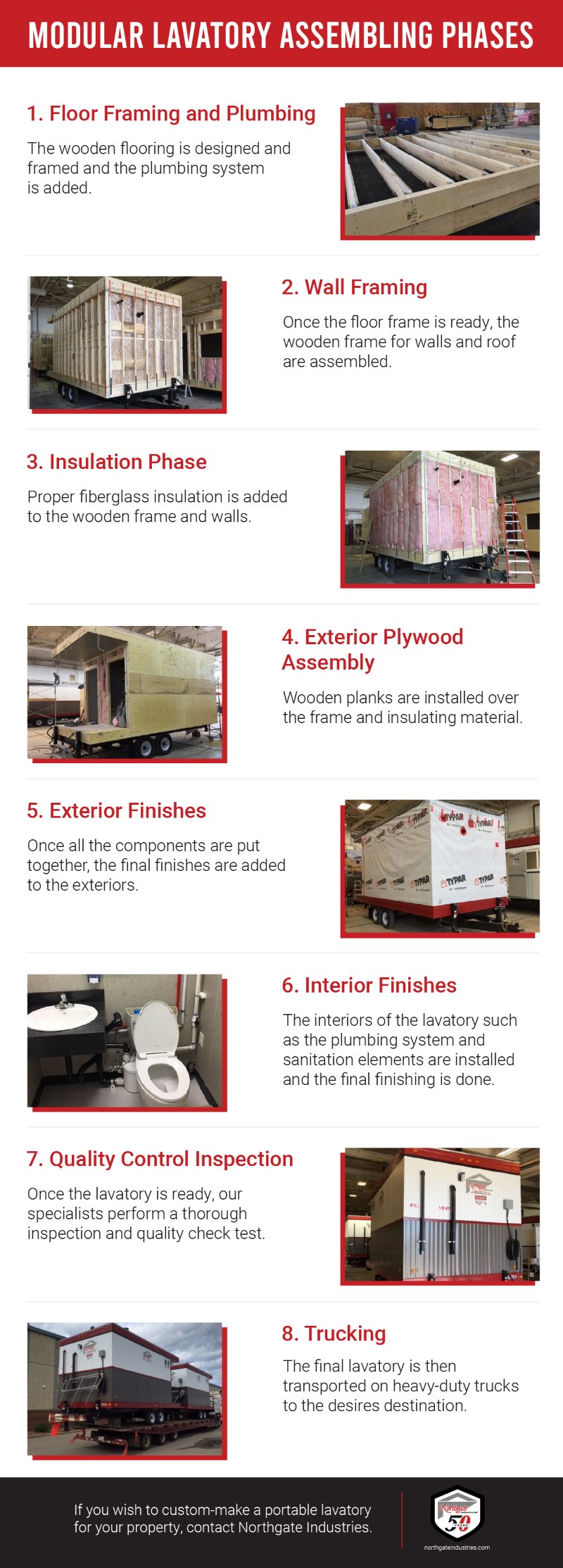Modular Lavatory Assembling Phases