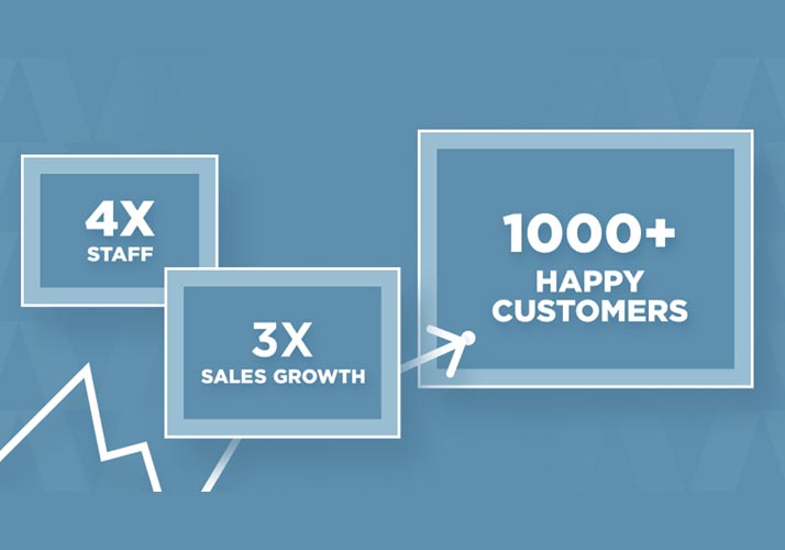 Integro Coaching: Site Prep | Integro Software