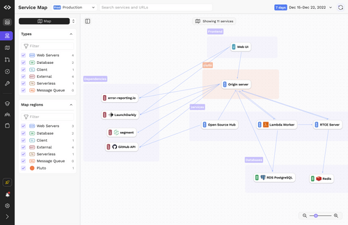 CodeSee - Service and Monolith Visibility