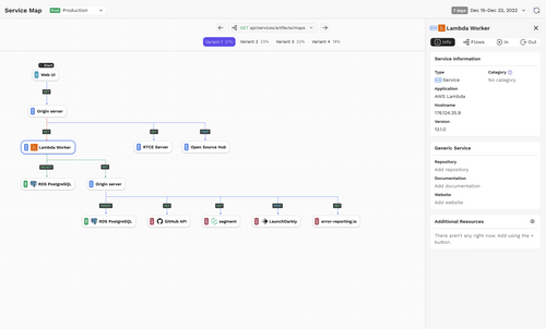 CodeSee - Service and Monolith Visibility