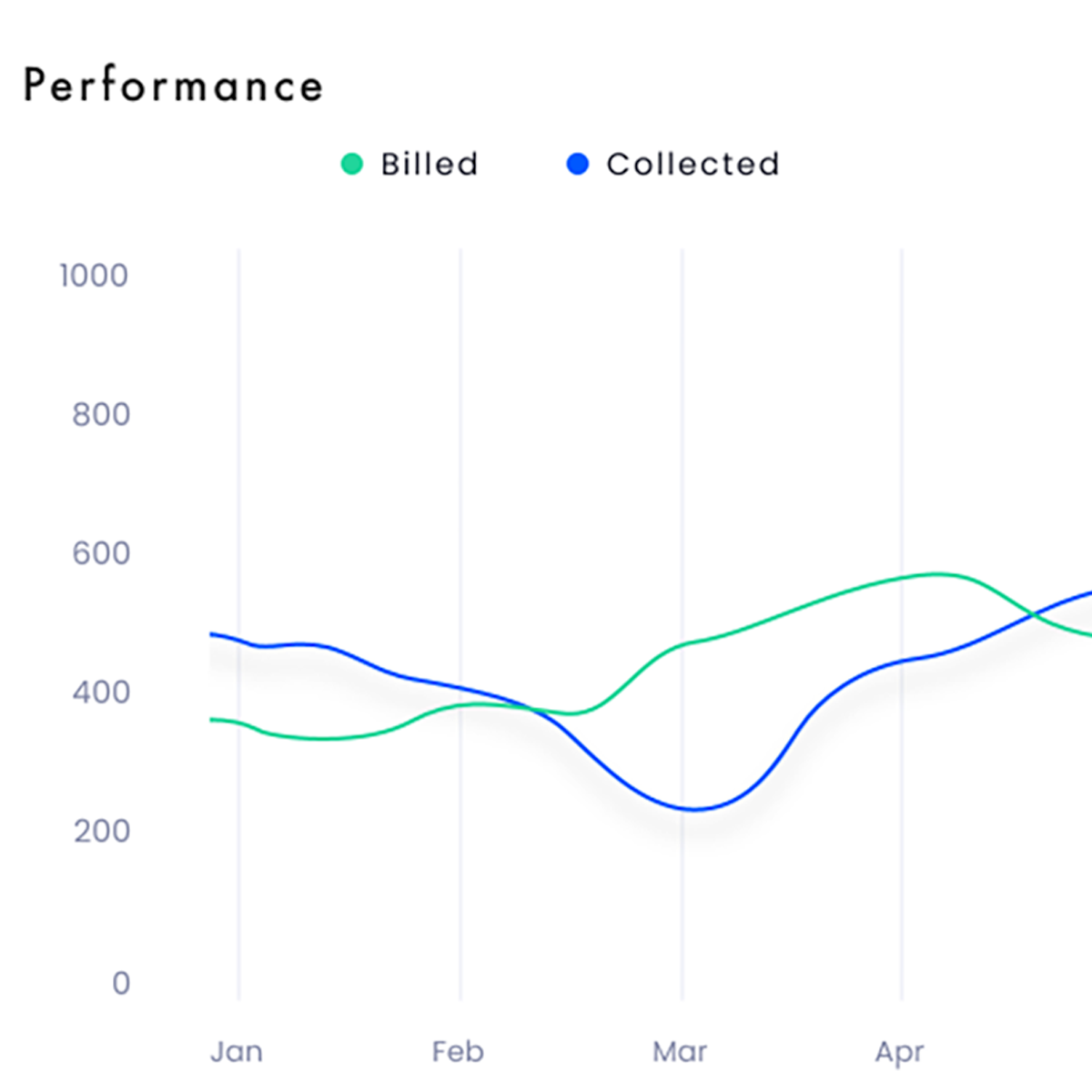 Automated Debt Collection Software - Dash Billing
