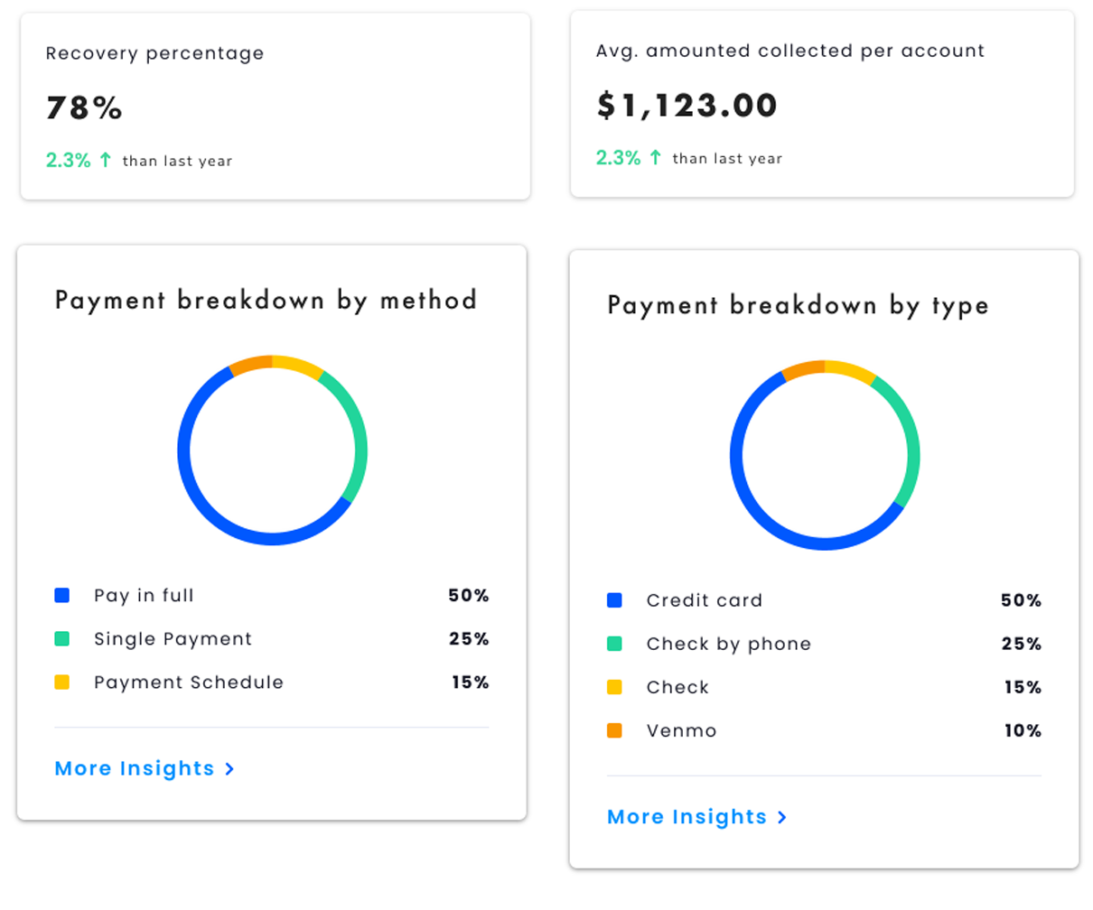 Automated Debt Collection Software - Dash Billing