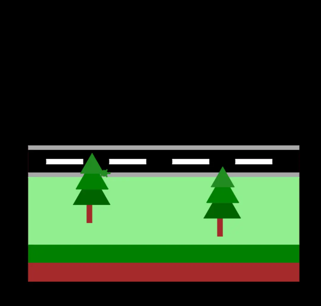 Community - Kidocode