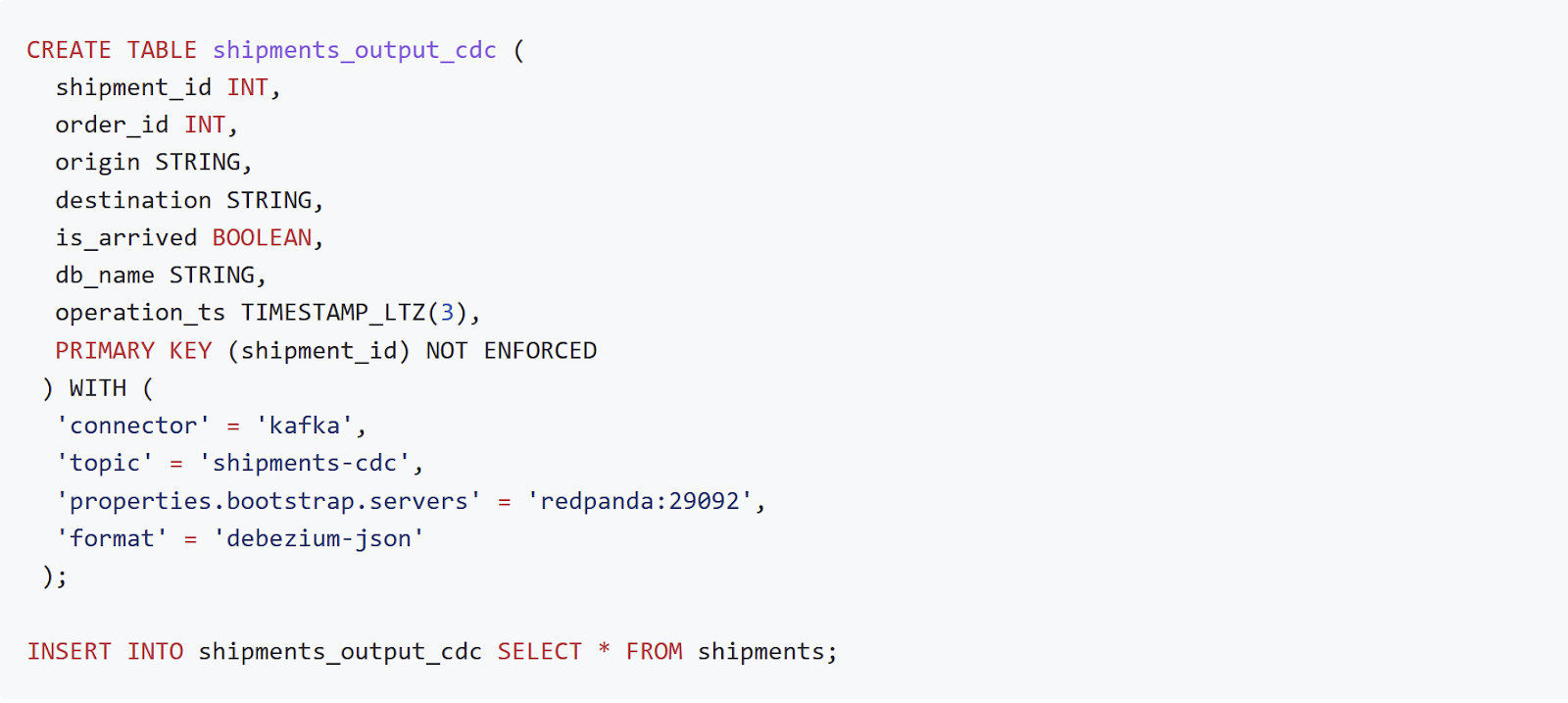 The Flink Upsert Kafka SQL Connector