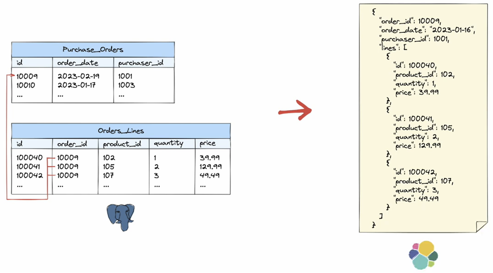 Array Aggregation With Flink SQL Array Aggregation With Flink SQL
