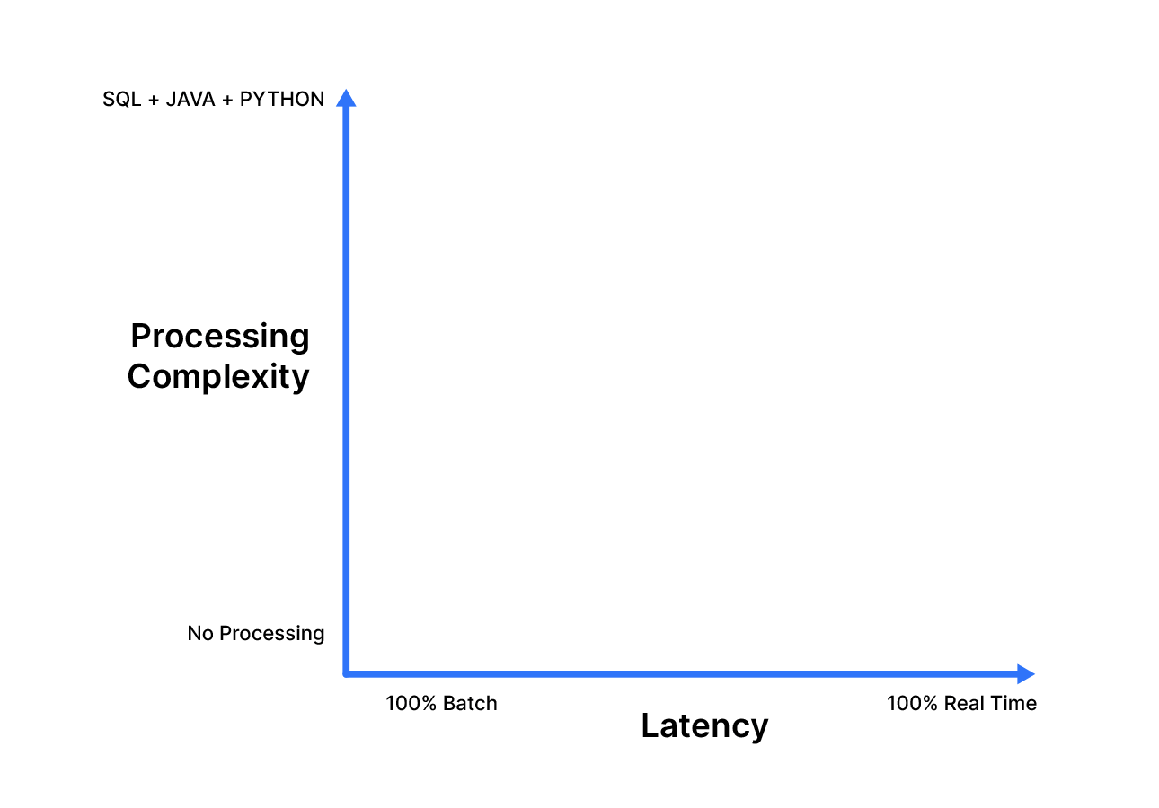 Decodable's Real-time Data Movement: Why I Joined