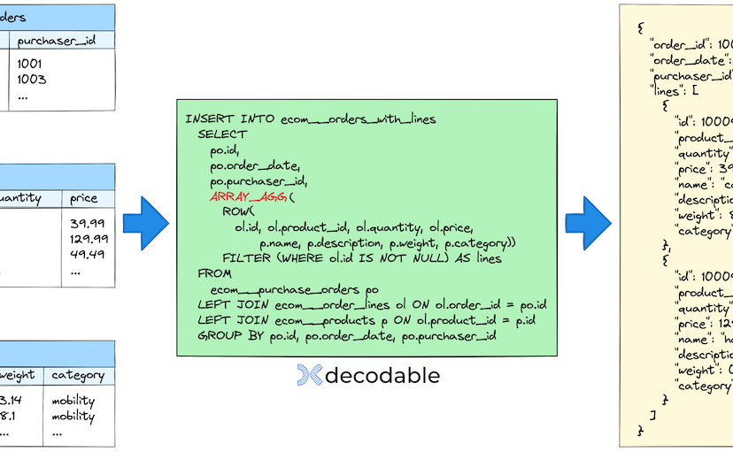 Denormalizing Change Event Streams for Document Stores