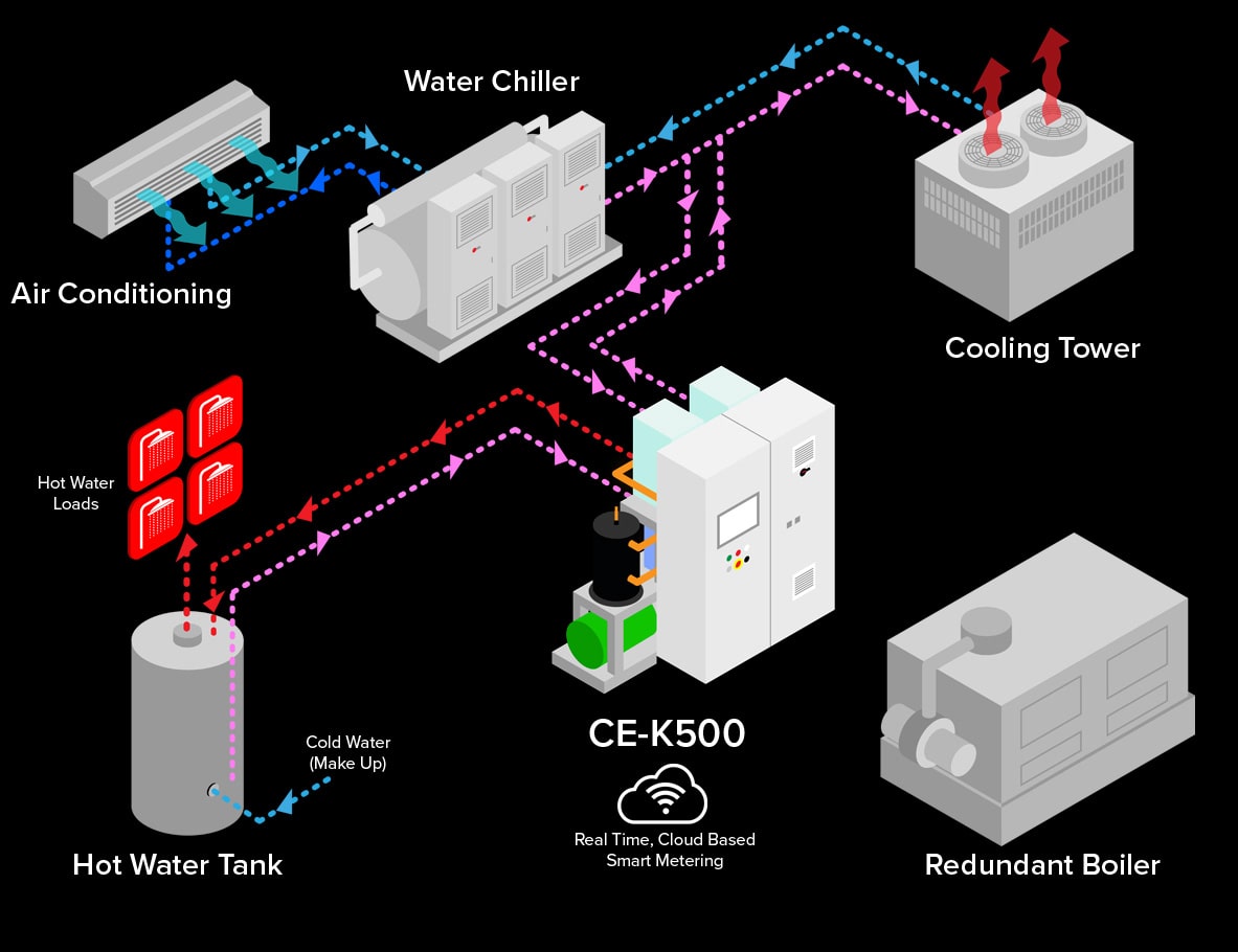 CE-K500 Industrial Heat Recovery System