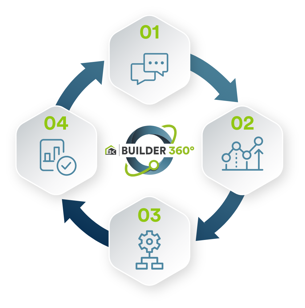 Builder 360° Process | Building Knowledge Canada Inc.