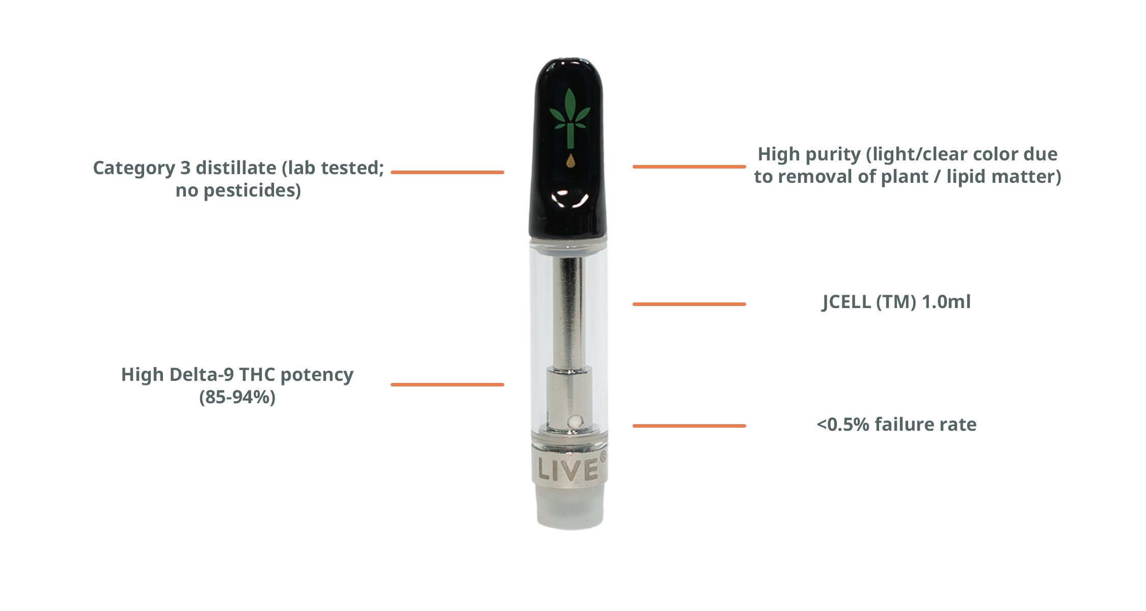 LIVE Distillate Cartridges
