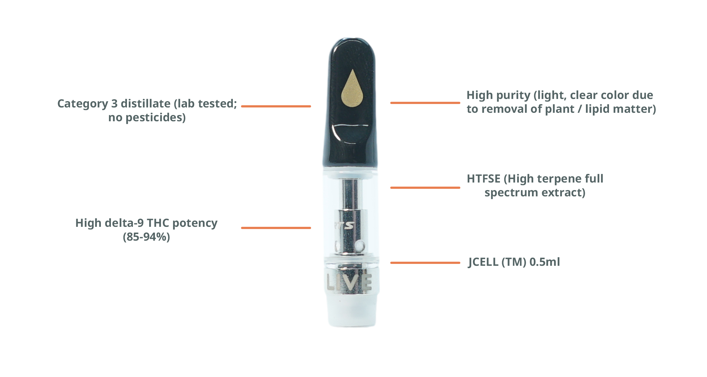 LIVE Sauce Cartridges