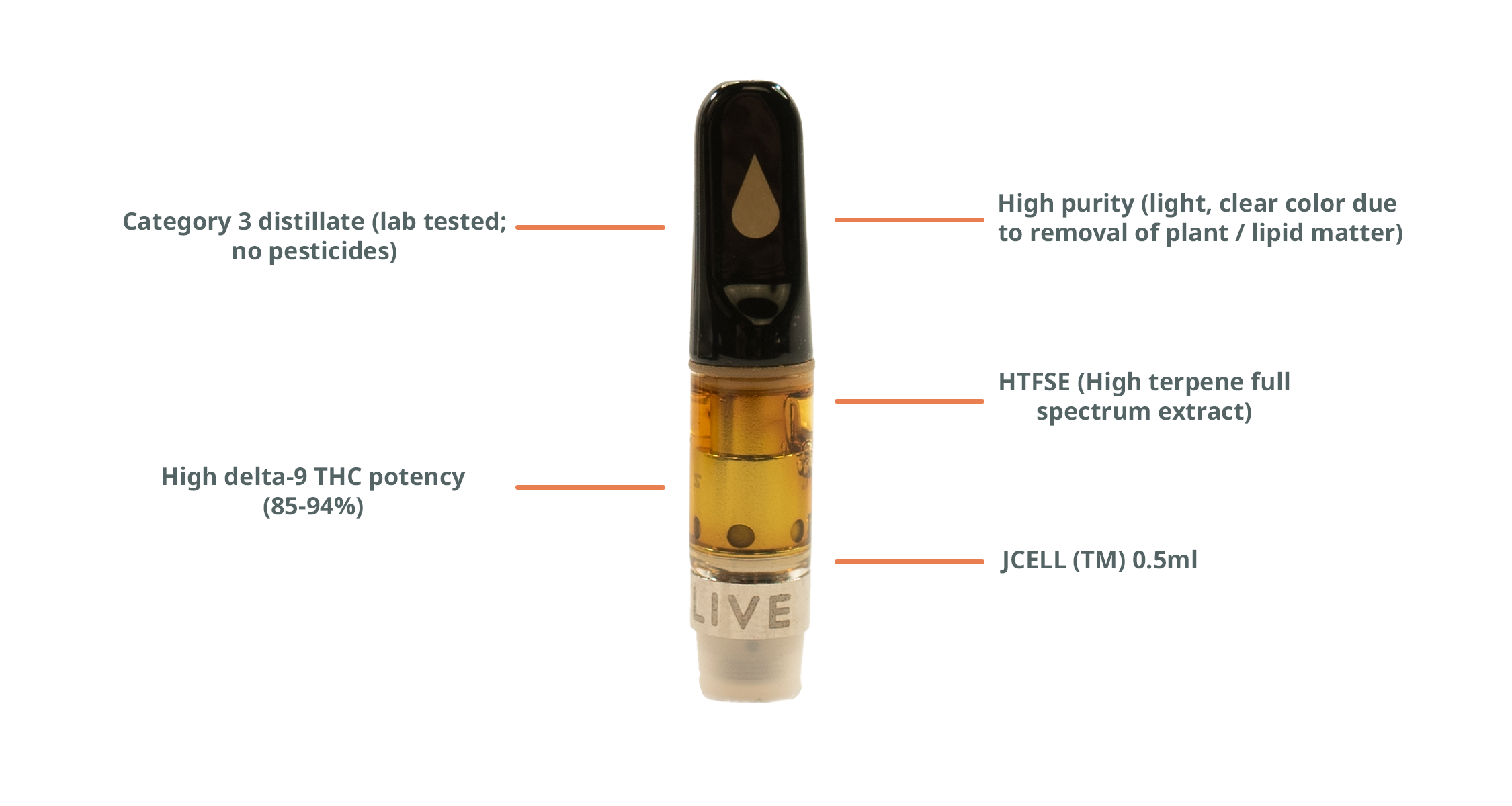 LIVE Sauce Cartridges