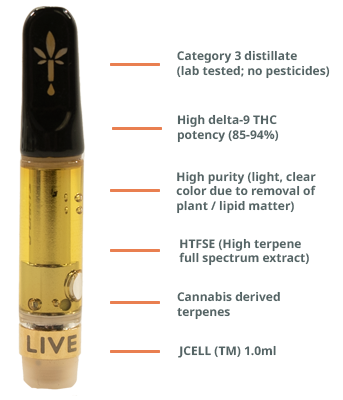 LIVE Gold Cartridges