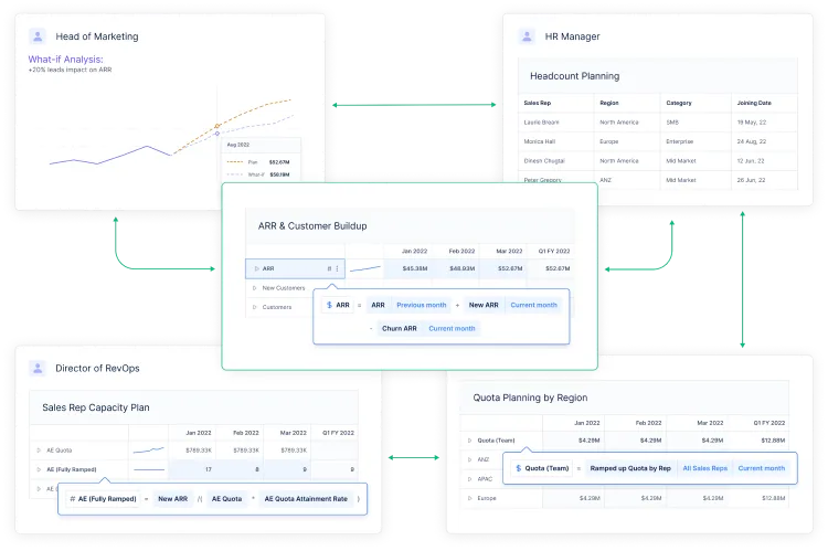Business Budgeting & Planning - Drivetrain