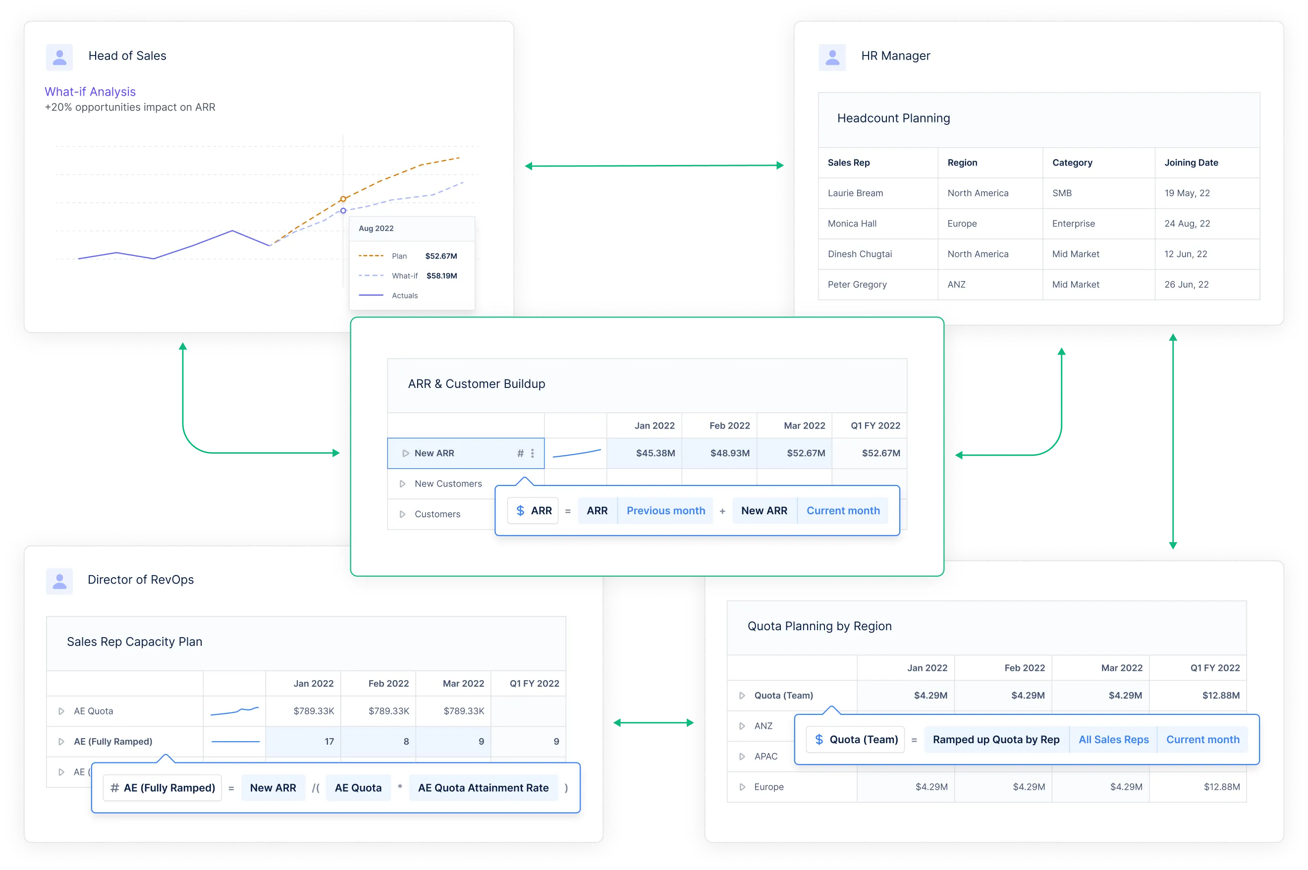 Sales & Revenue Planning Platform - Drivetrain