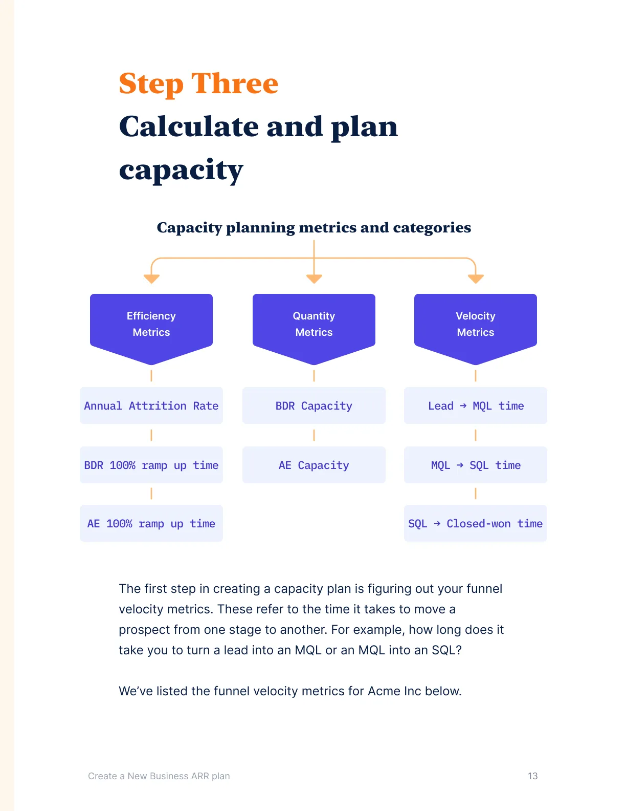 A Step-by-Step Guide to Creating a Plan for New ARR - Drivetrain