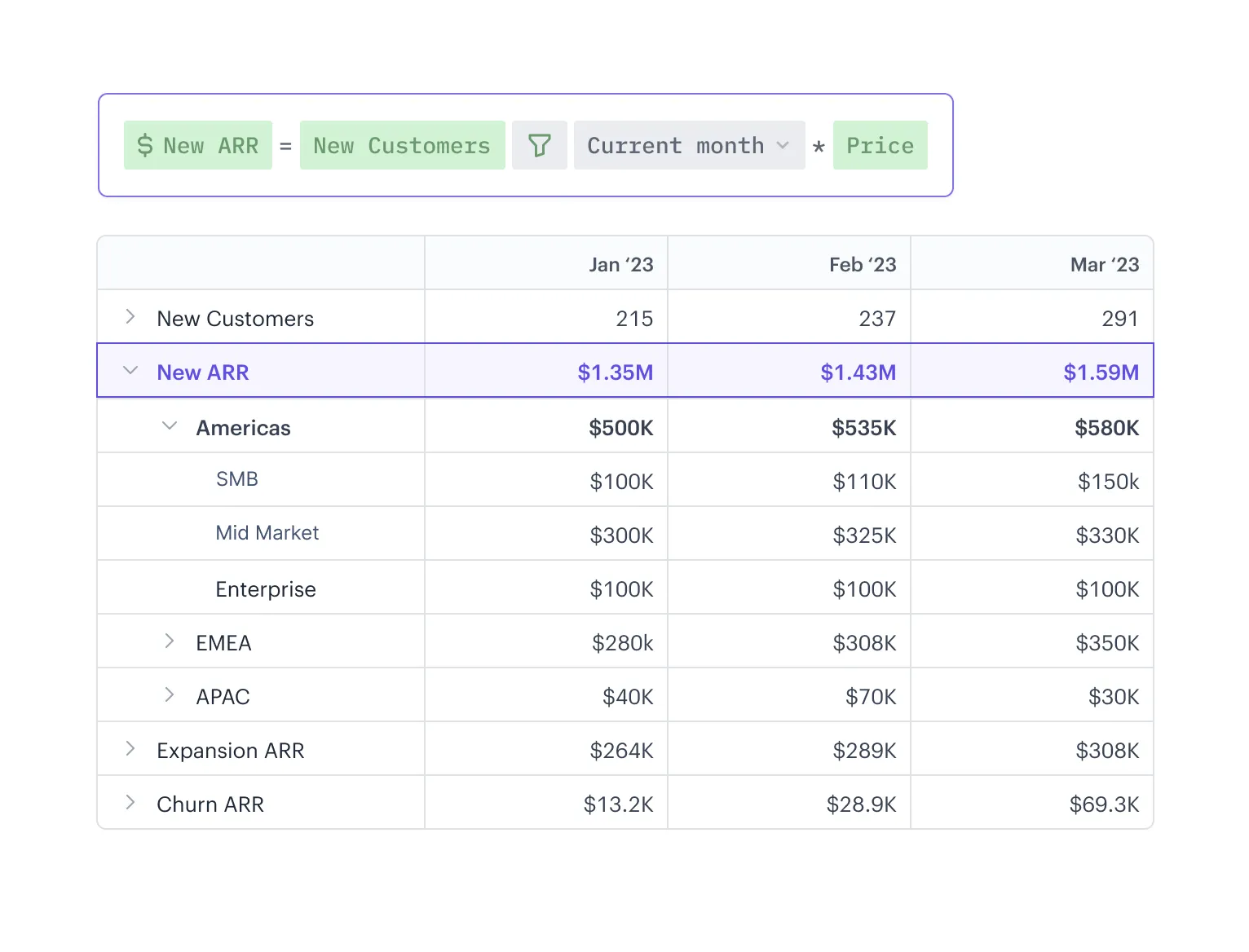Zero Based Budgeting Software - Drivetrain