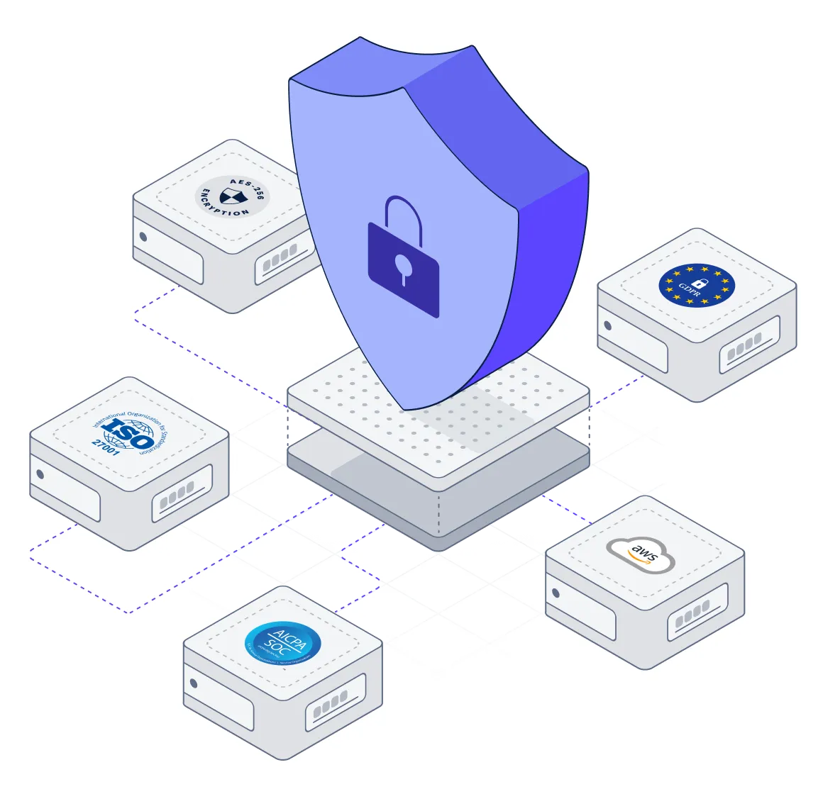 Data Security and Compliance - Drivetrain