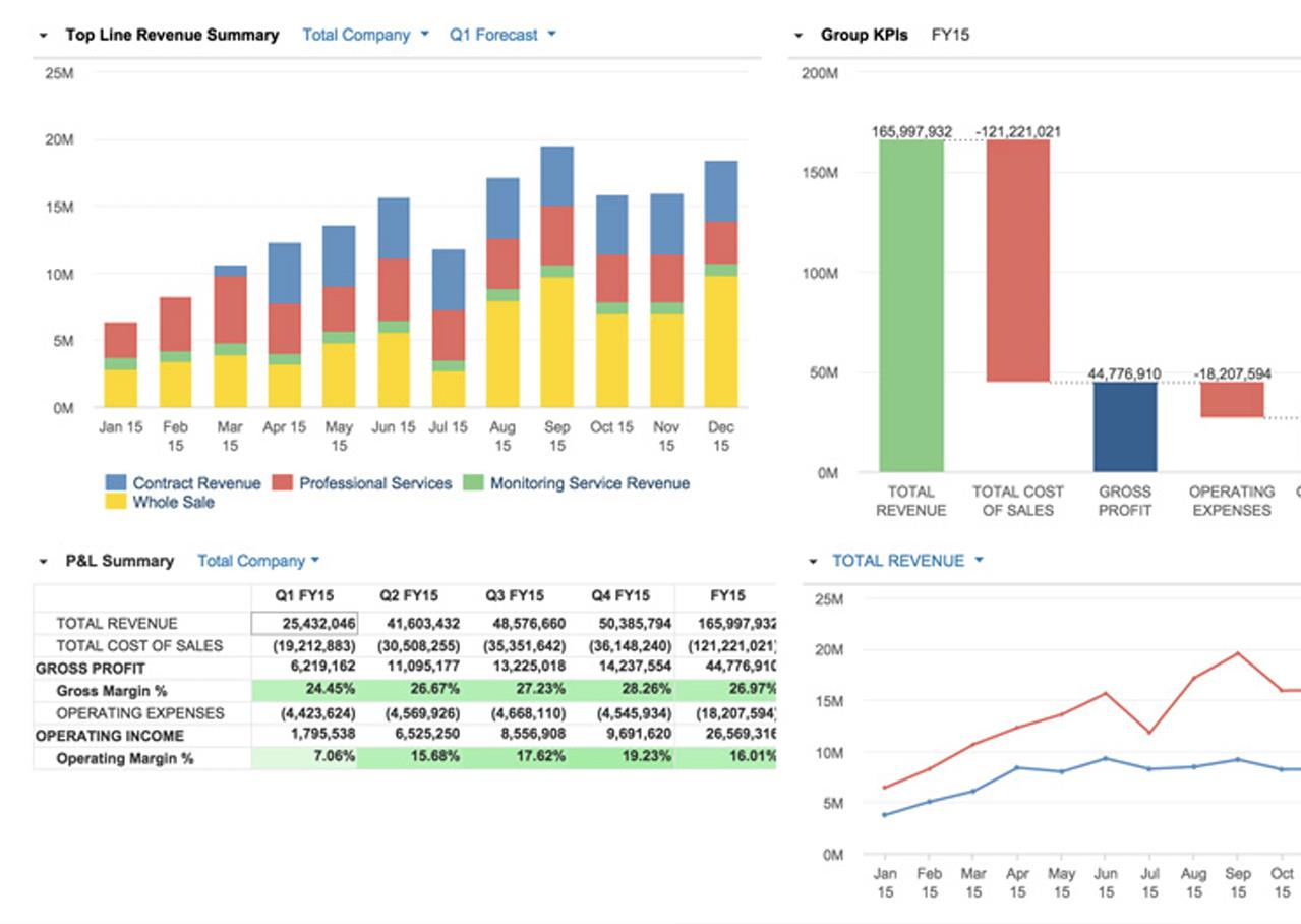 5 Best Enterprise Management Software: A Buyer’s Guide
