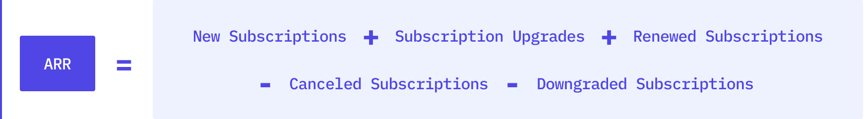 What is ARR in SaaS: Calculation, Types of ARR, and Examples
