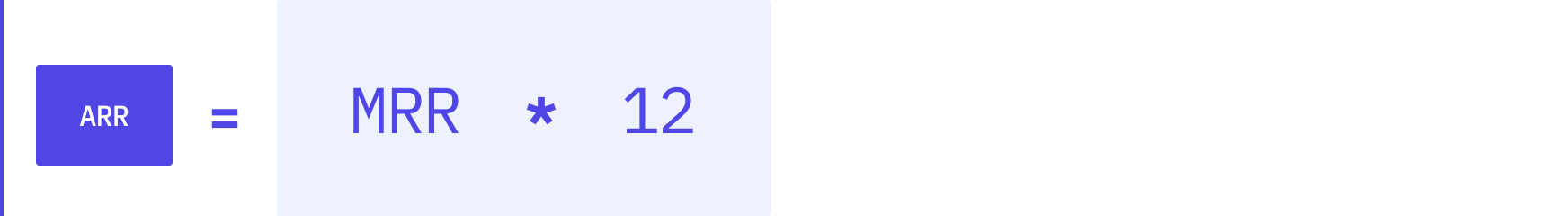 What is ARR in SaaS: Calculation, Types of ARR, and Examples