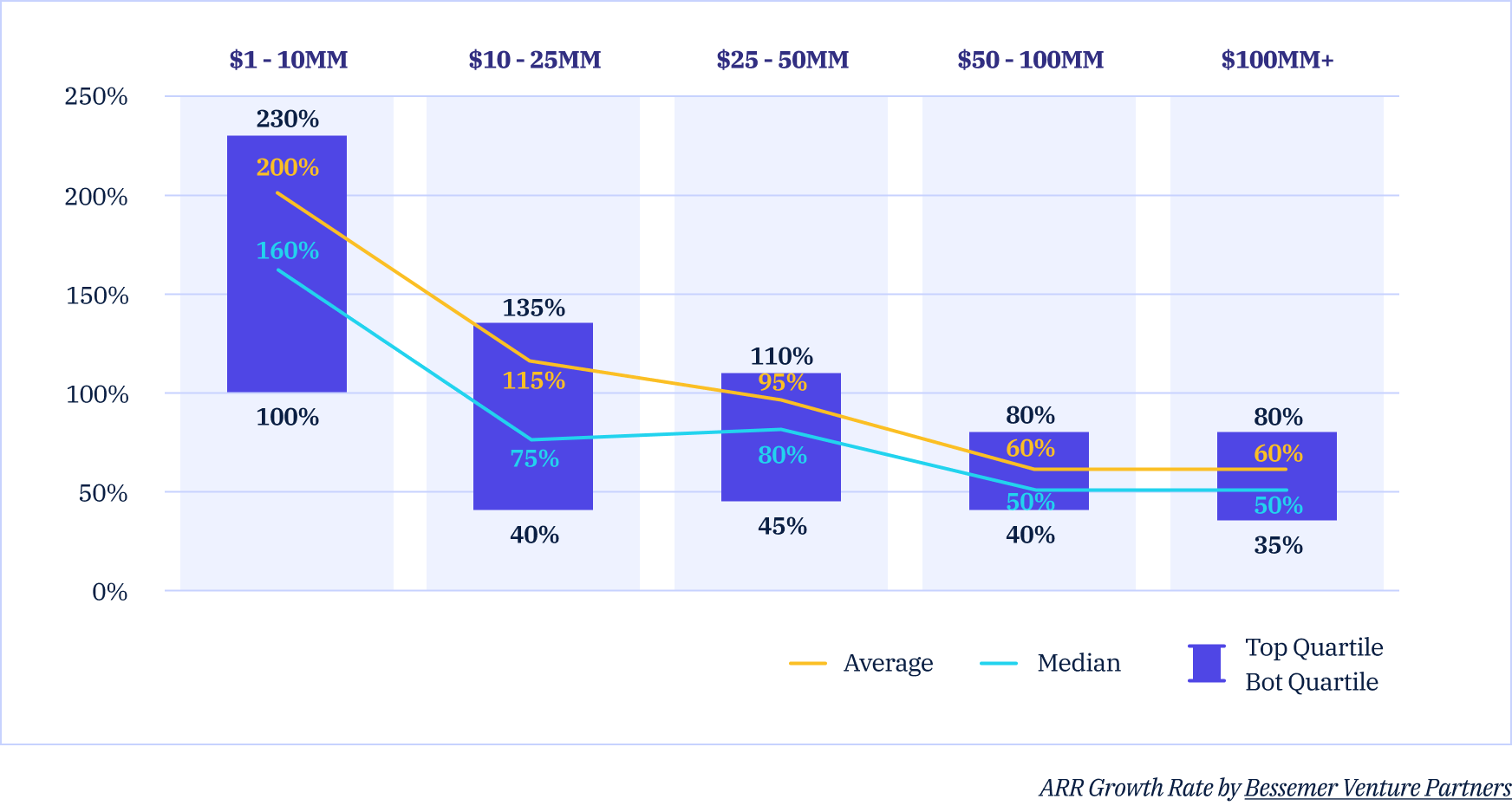 What is ARR in SaaS: Calculation, Types of ARR, and Examples